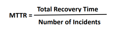 What is Mean Time To Recovery (MTTR)