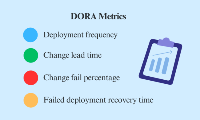 DORA vs. SPACE Metrics: A Guide to Optimizing DevOps and Team ...