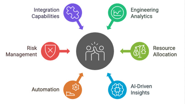 What Is Engineering Management Platform? Benefits & Key Uses