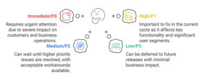 Bug Severity vs. Priority Explained: A Guide to Better Engineering ...