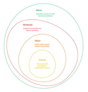 Bug Severity vs. Priority Explained: A Guide to Better Engineering ...