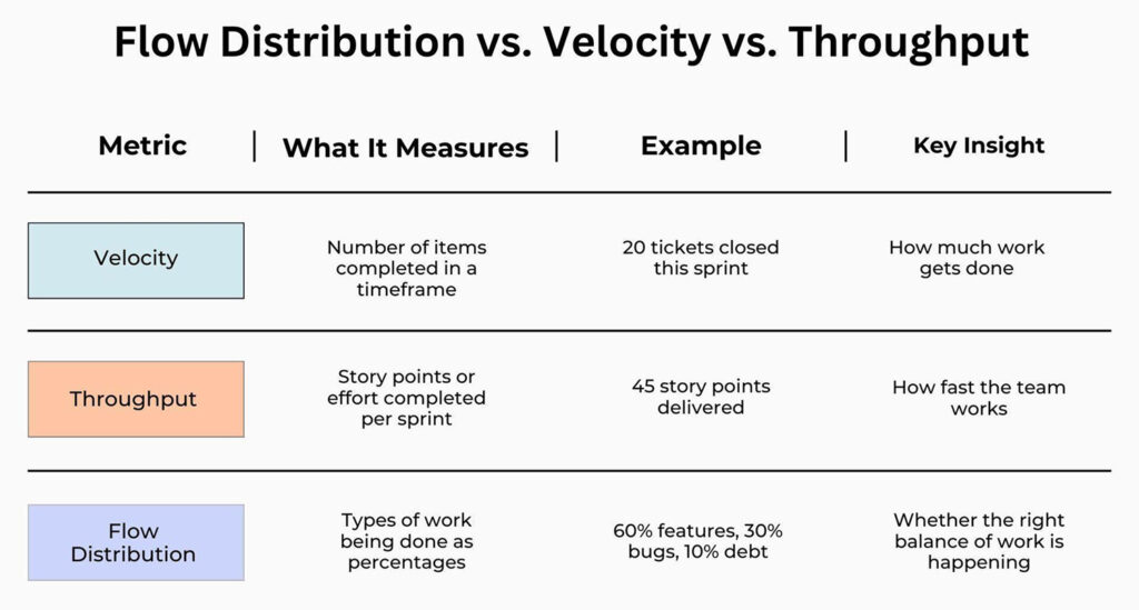 What Is Flow Distribution? Why It Matters & Common Pitfalls