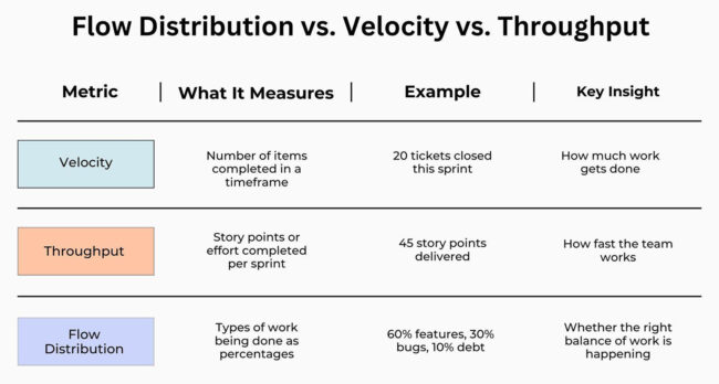 What Is Flow Distribution? Why It Matters & Common Pitfalls