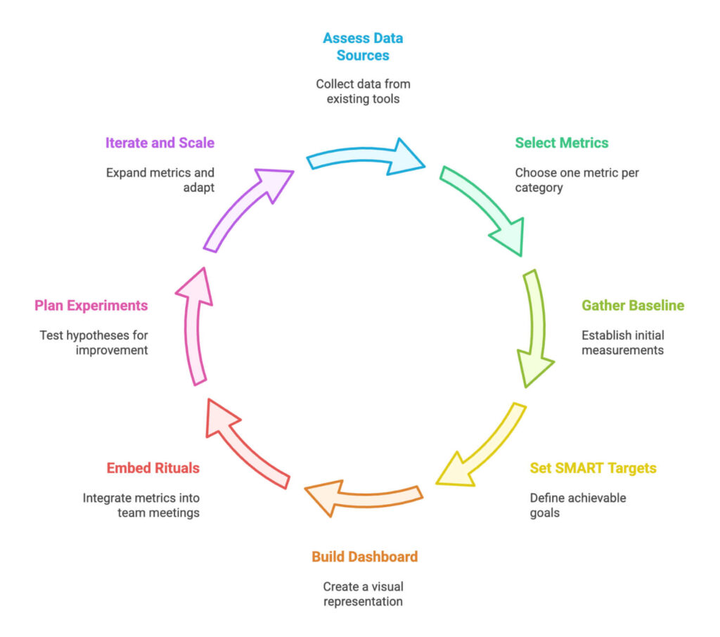 How to Use the SPACE Framework for Developer Productivity? | Milestone