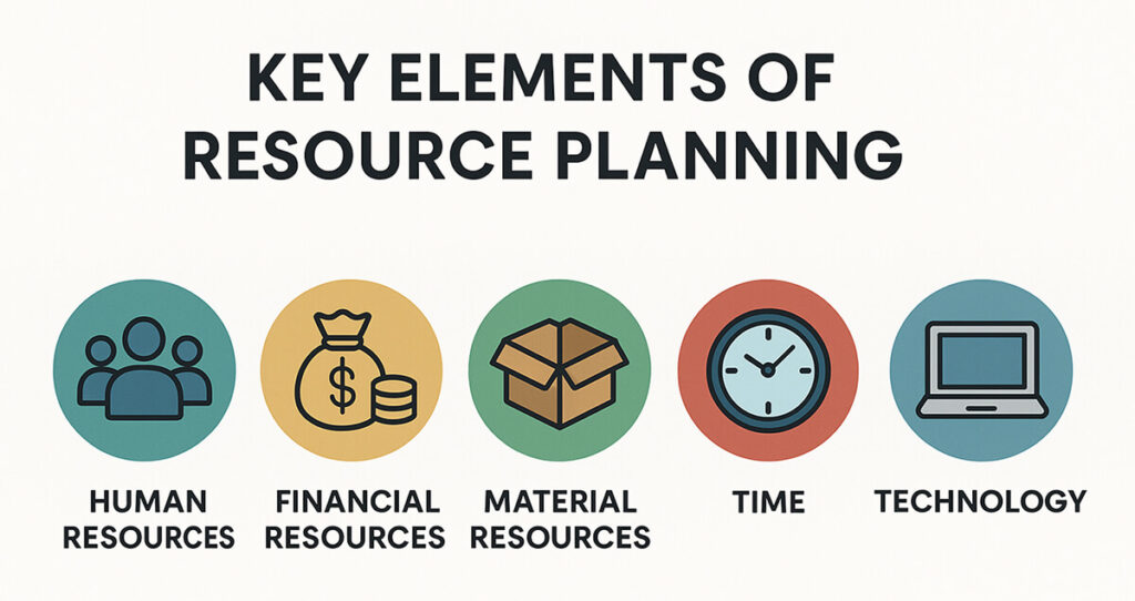 What Is Resource Planning? Key Elements & Best Practices | Milestone