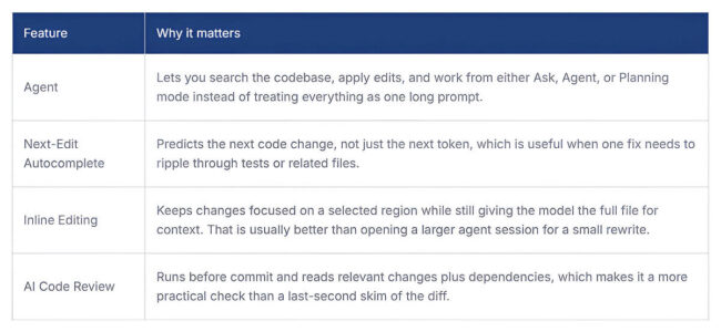 What Is Sweep AI? Key Features & Measurements