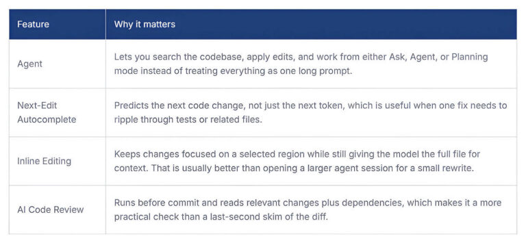 What Is Sweep AI? Key Features & Measurements