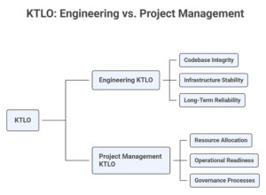 KTLO in Engineering: From Maintenance to Strategic Advantage | Milestone