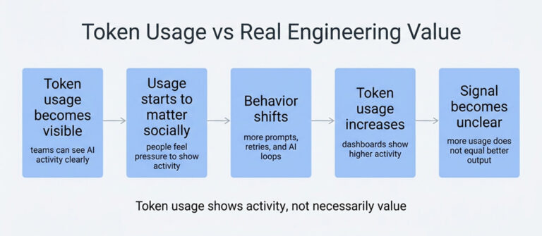Tokenmaxxing Explained: How It Works & Why It Matters | Milestone